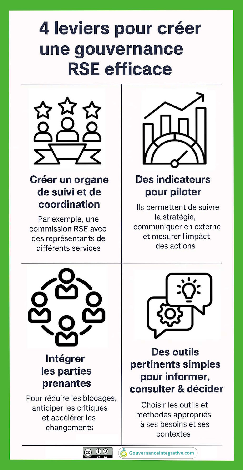 Gouvernance RSE : pourquoi et comment l’adopter